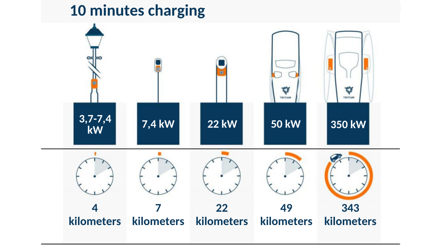How many KWTs do you need to charge an electric car: how much ...