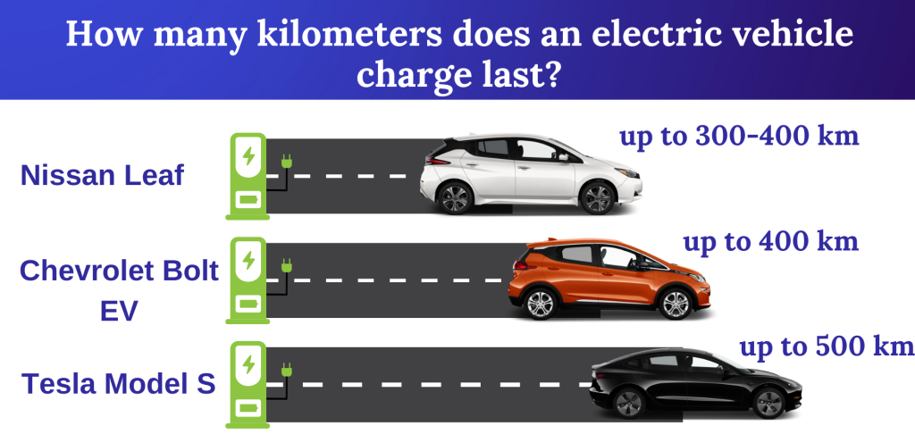 How many kilometers is enough to charge an electric car: how many trips ...