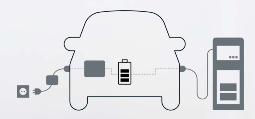 Which charging station is better: single-phase or three-phase? | Octa